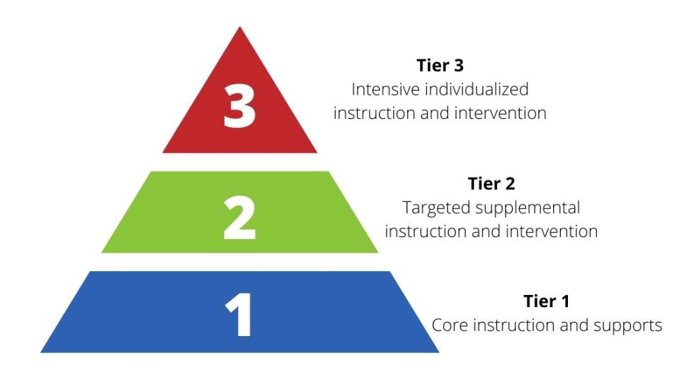 Multi-Tiered System of Supports - Creswell School District
